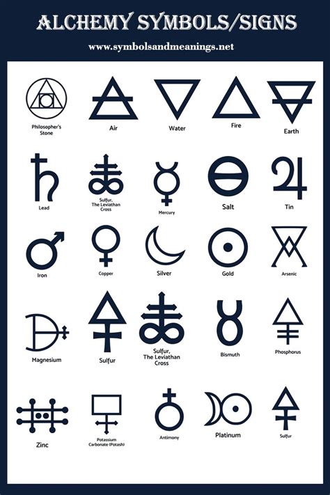 List Of Symbols