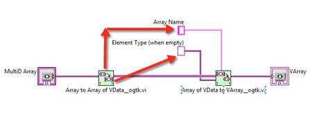 Array To Array Of Vdata Should Output Array Name And Array Element