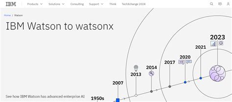 11 Best Application Integration Frameworks To Future Proof Your Tech Stack