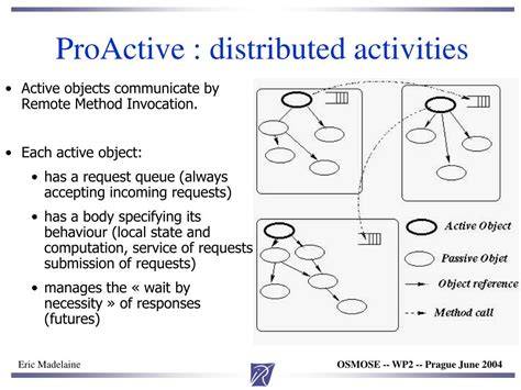 Ppt Models For The Verification Of Distributed Java Objects