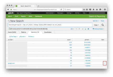 Infosec Handlers Diary Blog Reducing False Positives With Open Data