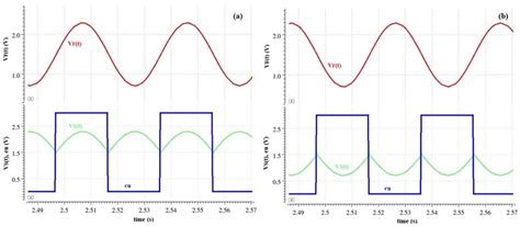Sensors Free Full Text Analog Sensor Interface For Field Mill Sensors In Atmospheric