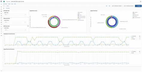 Elastic Metrics 760 Released Elastic Blog