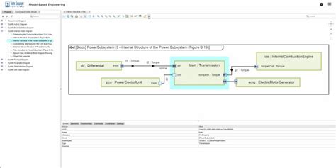 Tom Sawyer Software On Linkedin Mbse Sysml Systemdynamics Systemsthinking