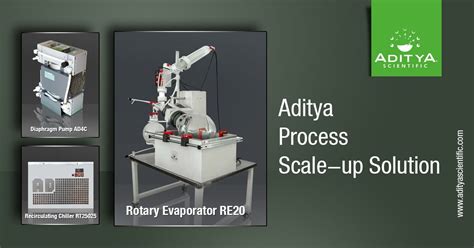 Pushkar Kulkarni Posted On Linkedin