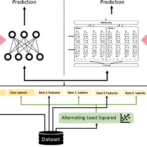 a diagram of the project s architecture depicting the structuring of