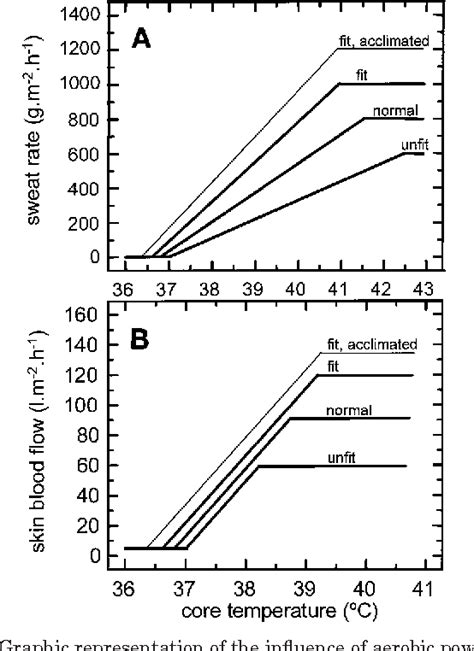 Figure 1 From Individualized Model Of Human Thermoregulation For The