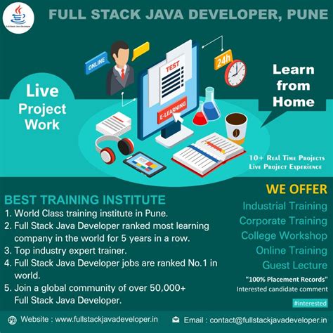 Full Stack Tutorial On Linkedin Fullstackdeveloper Javadeveloper