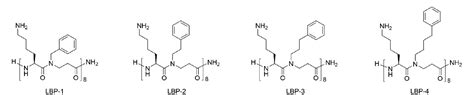 Figure 1 From Antimicrobial Activity Of Peptide Peptoid Lysine Based