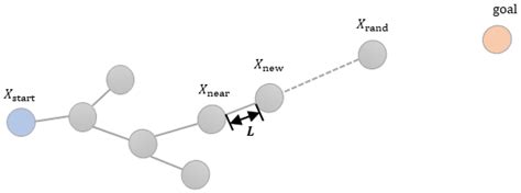 A Hybrid Dynamic Path Planning Method For Obstacle Avoidance In