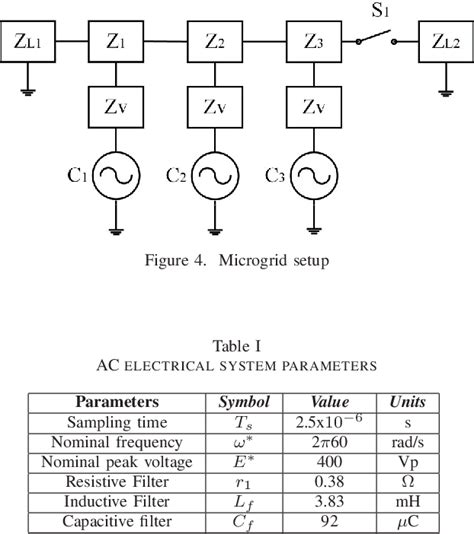 figure 1 from novel hierarchical control strategy for ac isolated