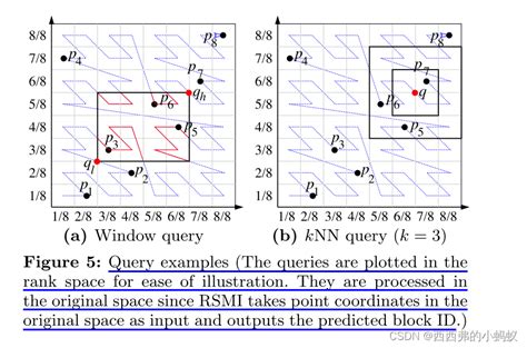 Effectively Learning Spatial Indicesvldbefficiently Learning Spatial