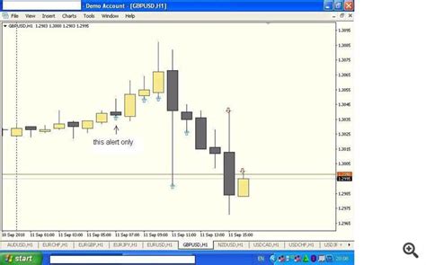 Need Help On Developing Arrow Alert Custom Indicator Indices