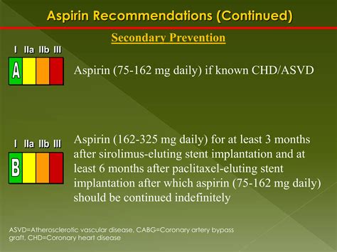 Antiplatelet Therapy There Is A Gap Between Guidelines And Implementation Ppt