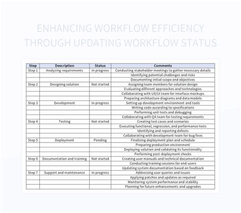 Enhancing Workflow Efficiency Through Updating Workflow Status Excel