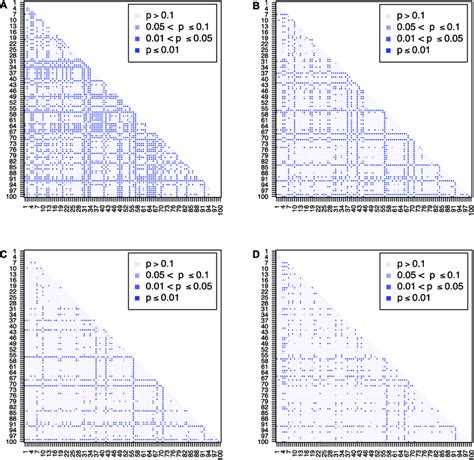 Tukey S HSD Test Results For Significant Differences Of User Based Download Scientific Diagram