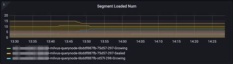 How To Spot Search Performance Bottleneck In Vector Databases Zilliz Learn