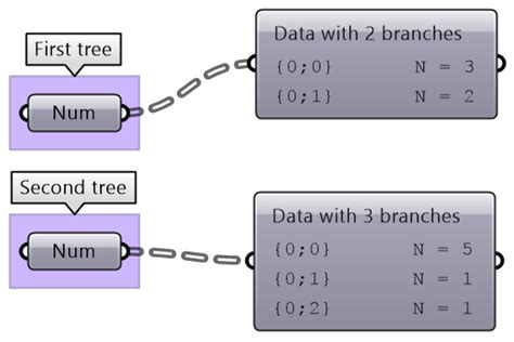 Rhino Chapter 3 Advanced Data Structures