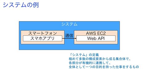 システム開発の基礎〜システム開発の全体像を捉えるv字モデル Speaker Deck