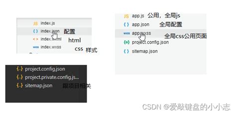 微信小程序学习 Csdn博客 微信小程序学习 Csdn博客