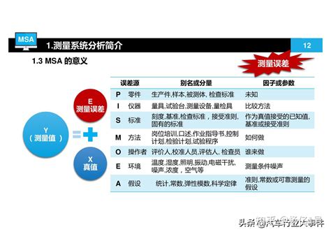 Msa测量系统分析培训 4th 知乎
