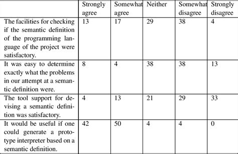 Figure 1 From A Tool For Describing And Checking Natural Semantics