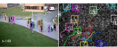 Two Sample Frames From Challenging Multi Target Tracking Applications Download Scientific