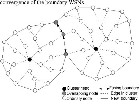 Figure 3 From Boundary Discovery Based On Overlapping Clustering In Non