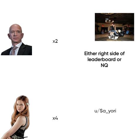 Best R Zeropoints Images On Pholder Got This Gem From The Main Sub But Anyways