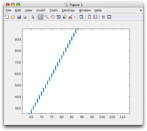 Matlab How To Interpolate This Stack Overflow