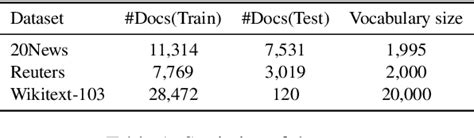 table 1 from nonparametric forest structured neural topic modeling