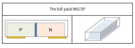 Comchip Adapted Wlcsp Technology In Diode Product Ee Times Asia