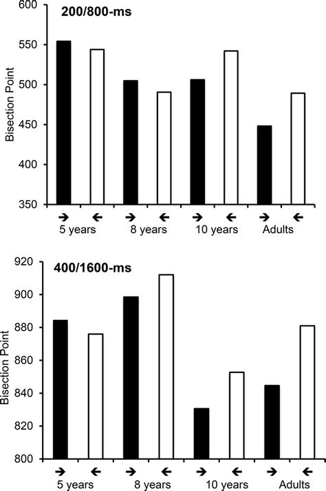 Bisection Point In “arrow Experiment” Bisection Point For The Download Scientific Diagram