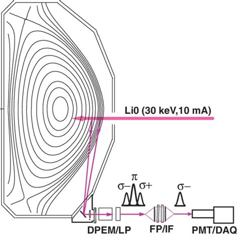 Diagnostic Layout The 670 Nm Resonance Fluorescence Light From The