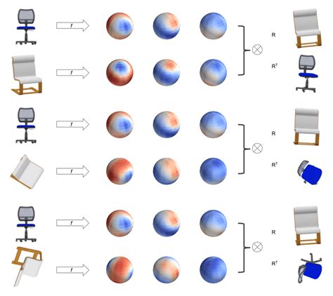 10 Relative Pose Estimation Visualization Each Block Of Two Rows Download Scientific Diagram