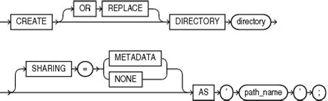 CREATE DIRECTORY