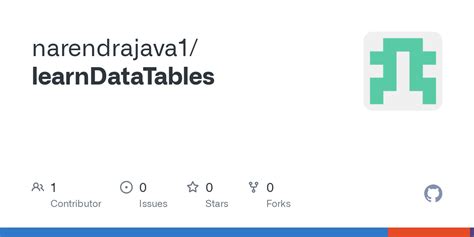 Github Narendrajava Learndatatables