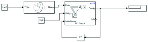 Sama Inverse Kinematics Model Download Scientific Diagram