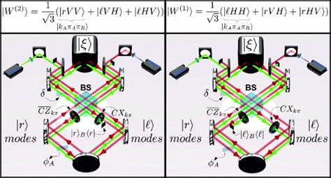 experimental setup for the generation and analysis of three qubit