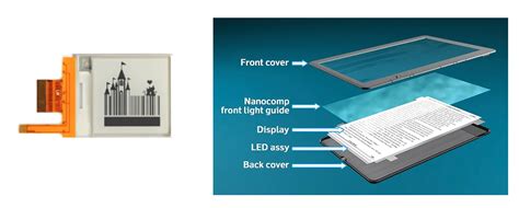 Lcd Tft Display Modules Theory Special Features Tn Tft Vs Ips Lcd Comparison Riverdi Riverdi