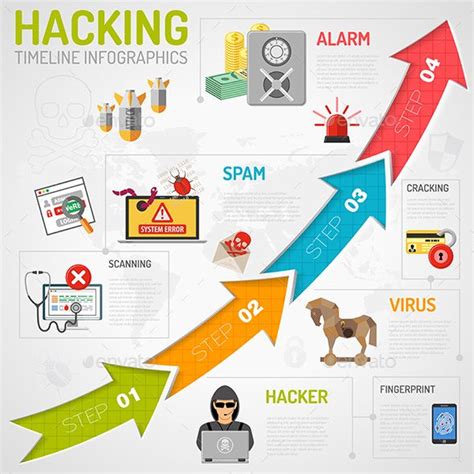 Internet Security Infographics With Arrows And Flat Icon Set