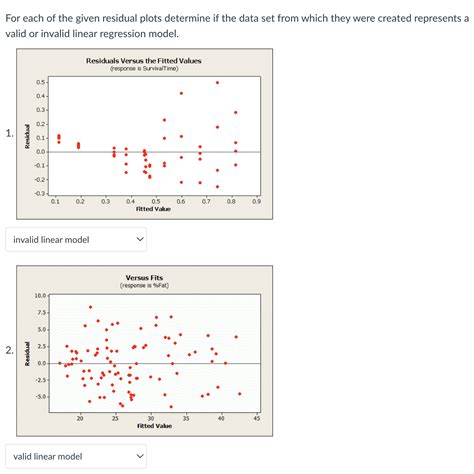 Solved For Each Of The Given Residual Plots Determine If The Chegg