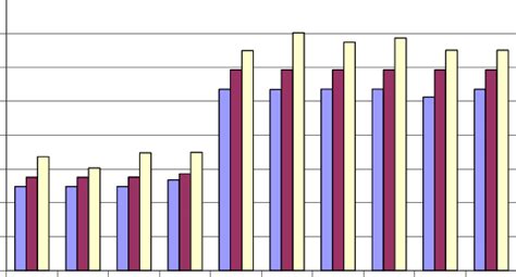 Single Platinum Stream 1518 Byte Packet Latency Download Scientific