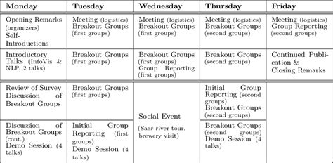 table 1 from visual text analytics semantic scholar
