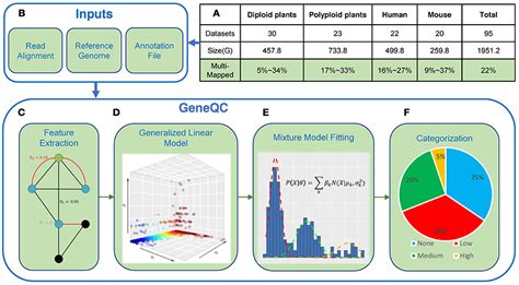 A Mew Machine Learning Based Framework For Mapping Uncertainty Analysis In RNA Seq Read