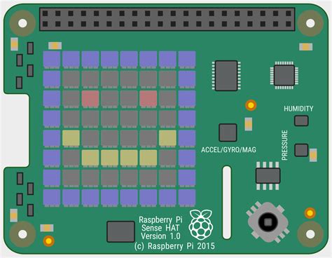 Py Sense Hat · Github Topics · Github