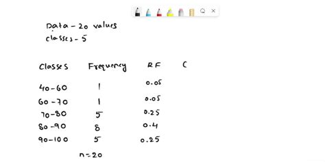 SOLVED Construct A Frequency Distribution And A Frequency Polygon For The Data Set Below