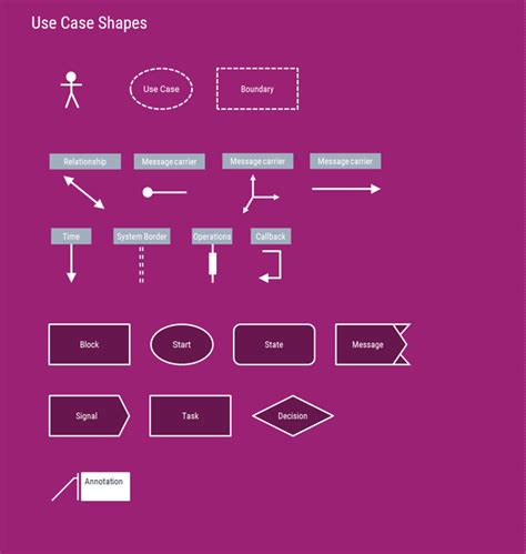 BPM Shapes DF