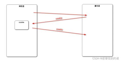 仿牛客网社区项目总结 第二章 仿牛客论坛 第二章总结 csdn博客