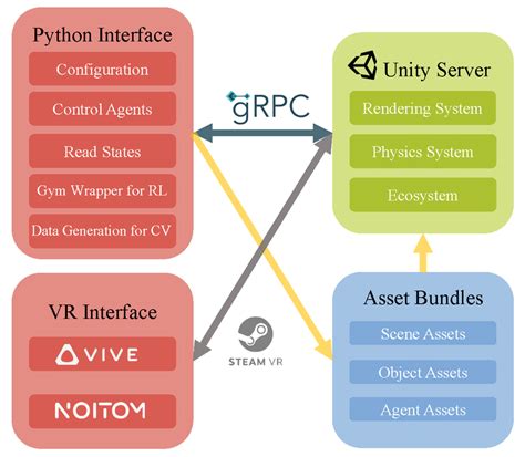 the framework of rfuniverse download scientific diagram